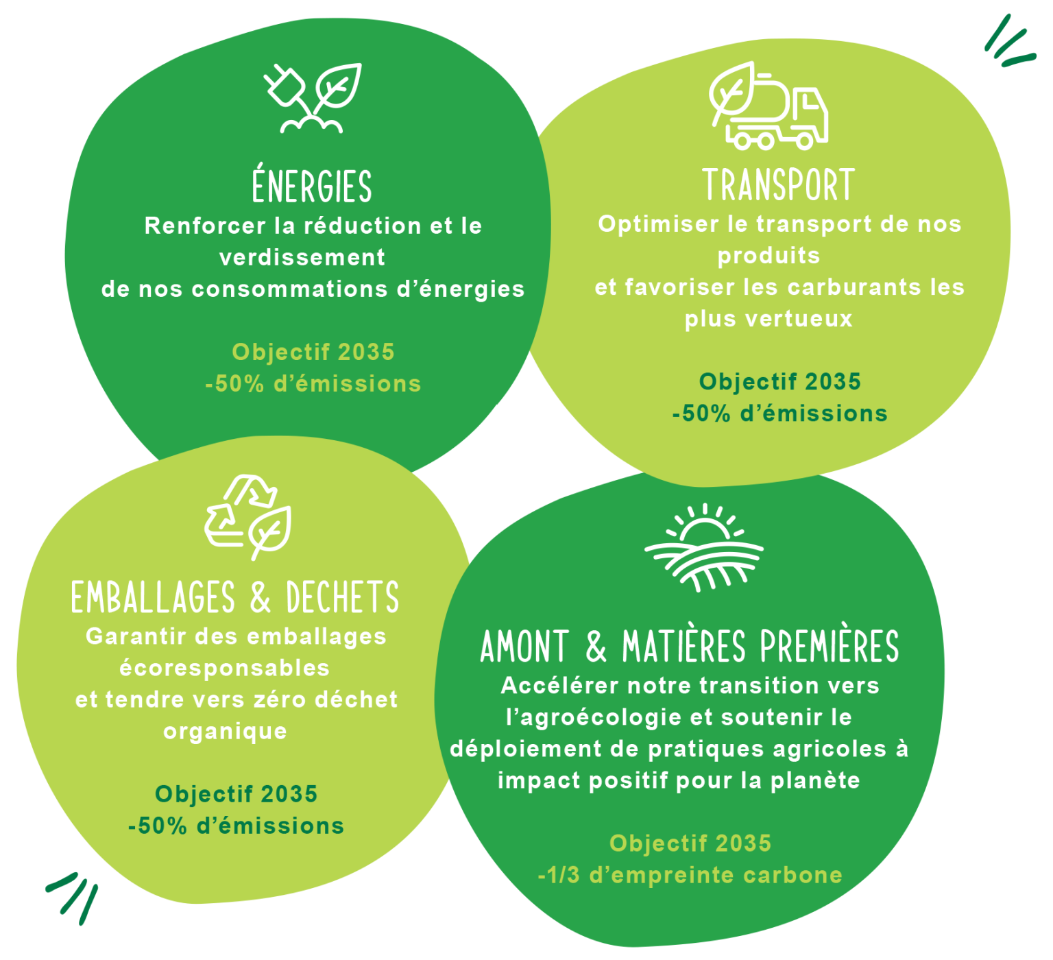 Agrial dévoile son Plan Climat 2035 - Agrial