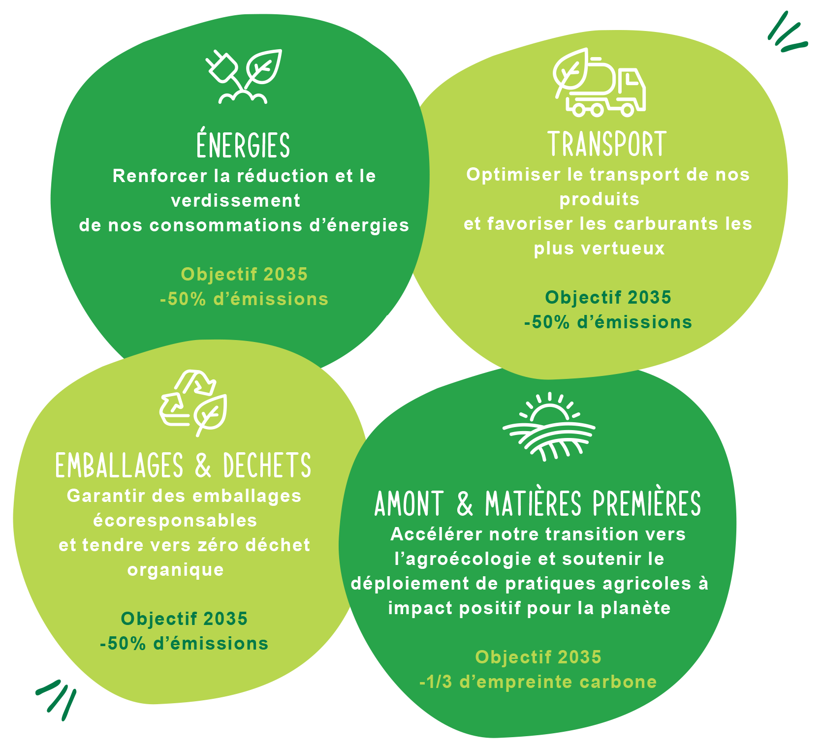 Agrial, première coopérative française certifiée SBTi - Agrial